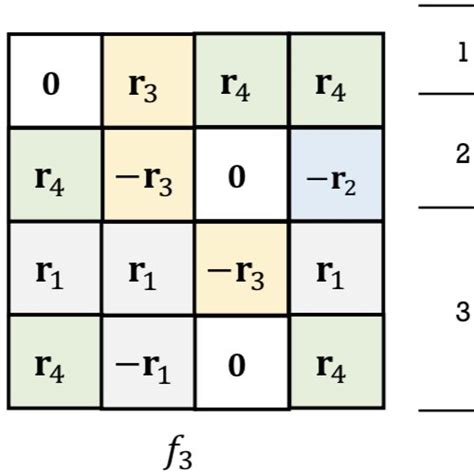 the example of searched relation aware scoring functions by eras on wn18 download scientific