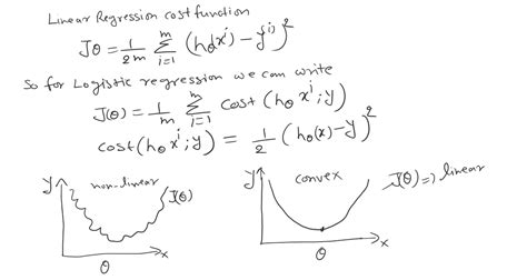 Cost Function In Logistic Regression Explanation And Insights