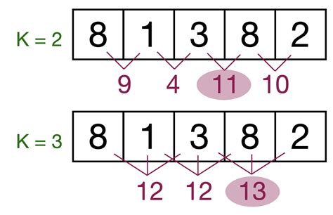 CSC 210 Fall 2024 Arrays