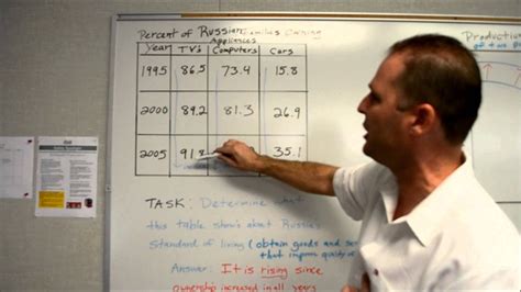 ch 1 lesson 3 youtube