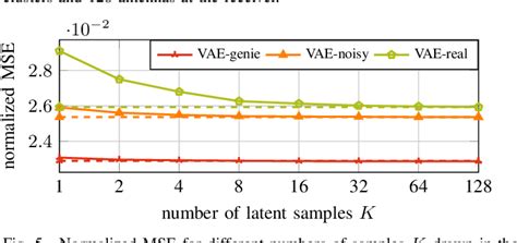 Figure 5 From Leveraging Variational Autoencoders For Parameterized