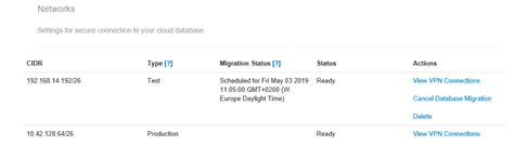 Aimms Cloud Database And Vpn Configuration — Aimms Documentation
