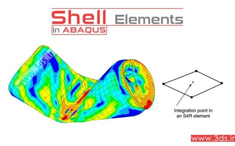 المان‌های Shell پوسته‌ای در آباکوس Umec Ir