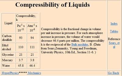 Fluid Compressibility CR4 Discussion Thread