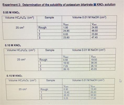 Solved In All Experiments The Temperature Of Solution Was Chegg Com