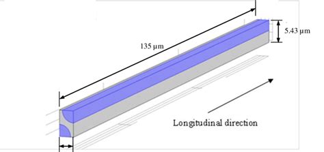 Rve Geometry And Direction Notation Fibers Are Highlighted Download