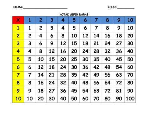Cara Mudah Kotak Sifir 1 Hingga 12 Lengkapkan Sifir 6 Dan 7 Worksheet