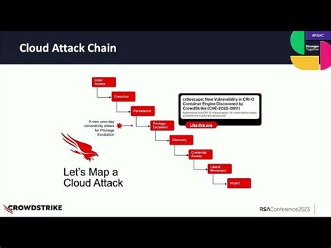 Rsa Conference Talk Insights Into New Supply Chain And Cloud Identity