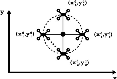 Figure 2 From Neuro Sliding Mode Controller Design For Interconnected