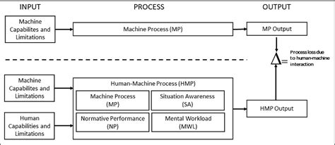 figure 2 from live virtual constructive simulation for testing and