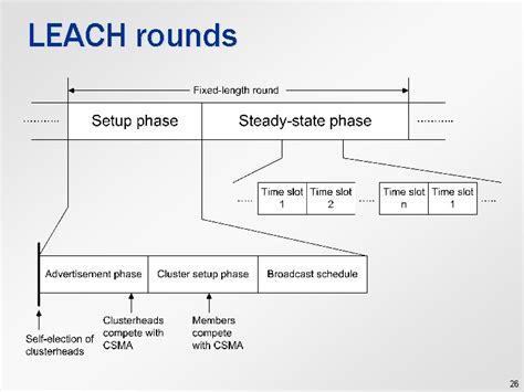 Network Kernel Architectures And Implementation 01204423 Medium Access