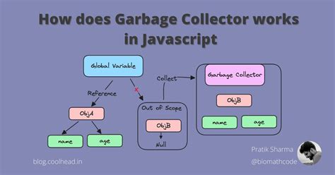 Garbage Collection Strategies In Javascript For Optimal Performance