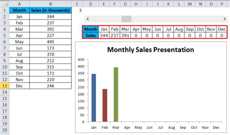 Column Chart In Excel Types Examples How To Create Column Chart