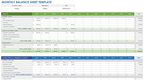 12 Month Balance Sheet Template