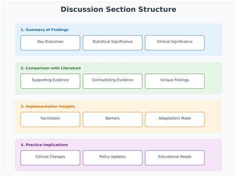 Step By Step Guide To Writing A Strong Dnp Capstone Project
