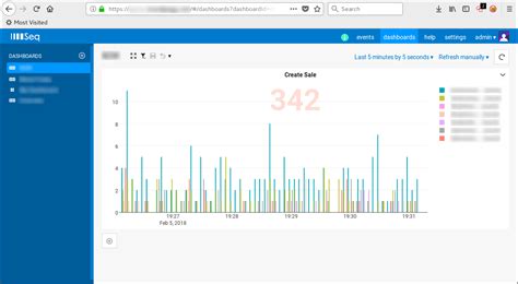 Bypass Admin Authentication On Seq Stolabs Medium