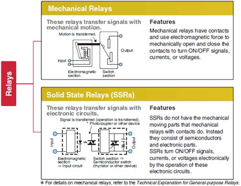 Solid State Relay Ssr Types Of Ssr Relays Construction