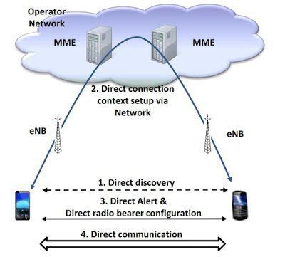 How G Technology Works RF Page
