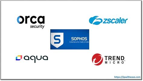 What Is Cloud Security Posture Management CSPM IP With Ease