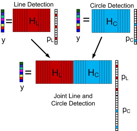 Joint Line And Circle Detection Download Scientific Diagram