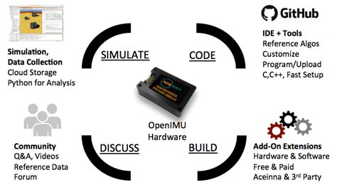 Development Tools — Aceinna Openimu Developer Manual Documentation