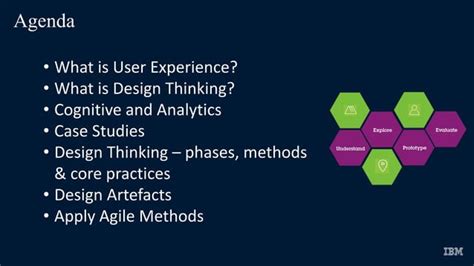 Design Thinking For Ai Improve Efficiencies Ppt