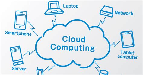 Cloud Computing Delivery Model