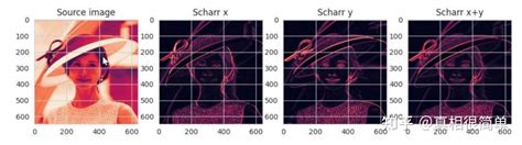 Opencv常用边缘检测算子示例 知乎