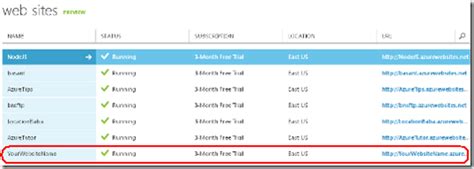 getting started with windows azure websites ~ techno pulse
