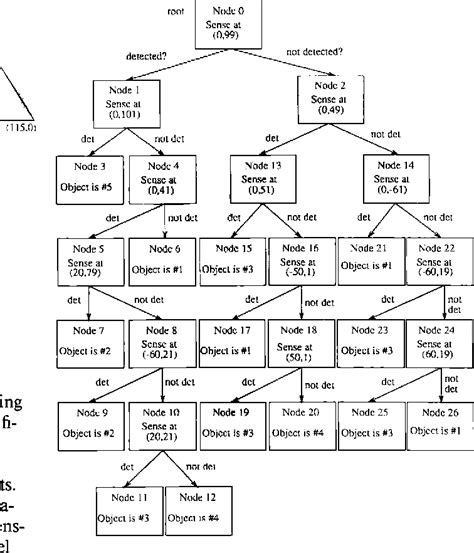 figure 1 from a bayesian approach to optimal sensor placement