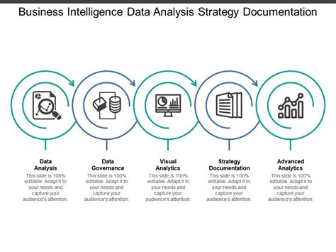 Business Intelligence Data Analysis Strategy Documentation Templates