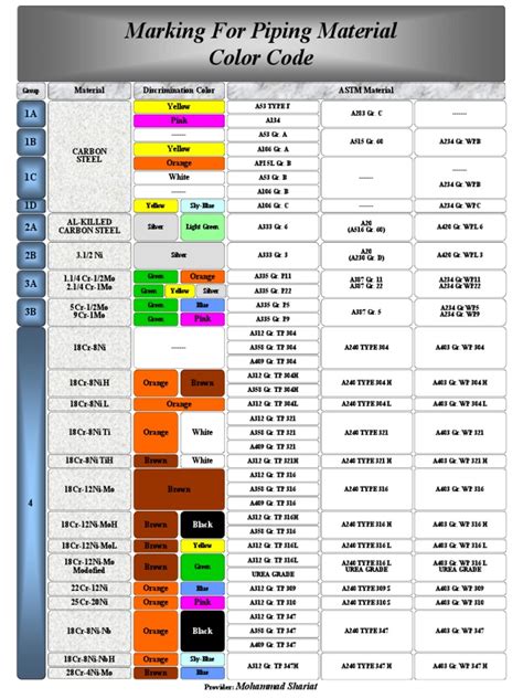 Color Code For Piping Material Pdf Imaging Senses