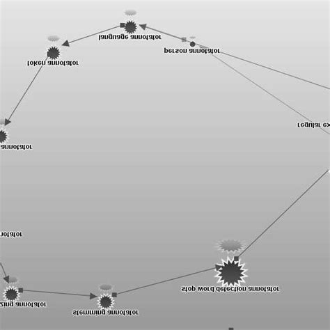 A Transition Diagram Showing The Invocation Sequence Of A Named Entity Download Scientific
