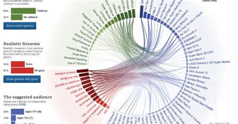 폭력적인 게임총기 얼마나 등장하나
