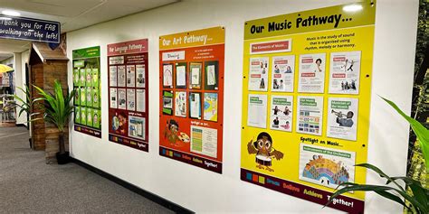 Corridor Display Boards For Schools