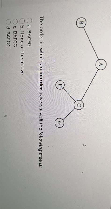 Solved A B G The Order In Which An Inorder Traversal Visit