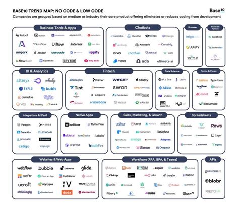 Ramakrishnan Rajendran On Linkedin Automation Nocodeplatform