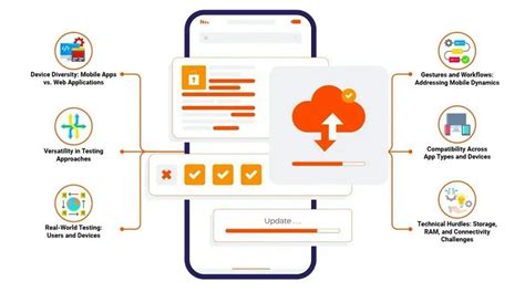 Ttn Elevating The Software Testing Community On Linkedin Ttn Software Tester Network