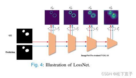 msnet2论文阅读 ms net 博客 csdn博客