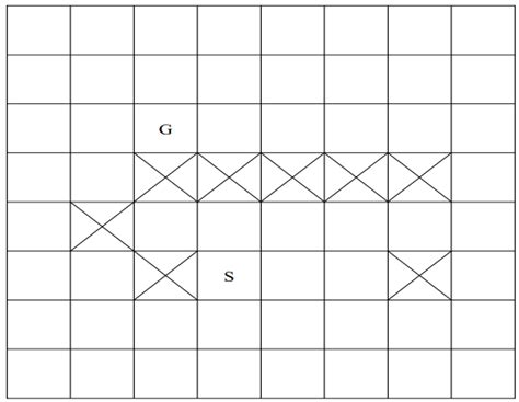 Solved Consider The Problem Of Finding A Path In The Grid Chegg Com