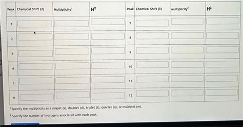 H NMR6 Using The Data You Have Now Collected Chegg Com