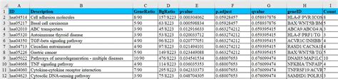 绘clusterprofiler kegg，go富集分析结果自定义条目cnet图 哔哩哔哩