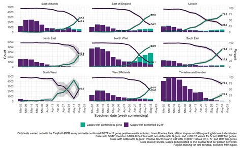Sars Cov 2 Variants Of Concern And Variants Under Investigation In England Technical Briefing 13