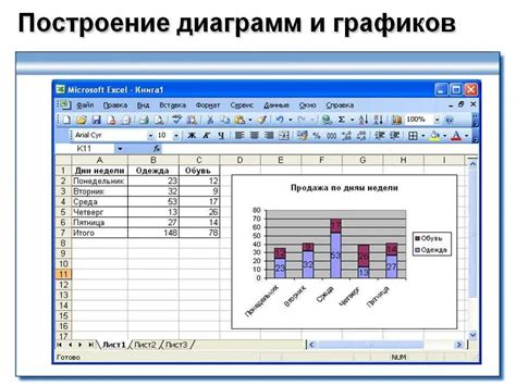 Задания диаграммам Excel