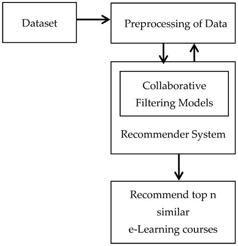 Which One Is A Full Text E Resources At Clara Stamps Blog