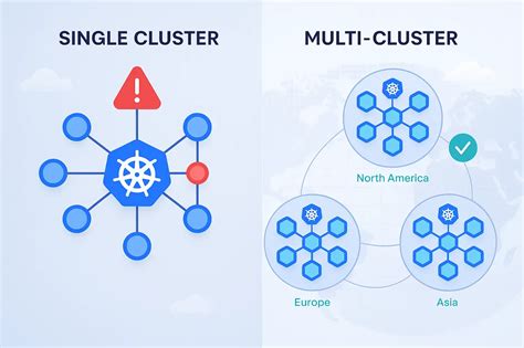 Proactive Vpc Ip Monitoring Why Your Eks Clusters Need It And How To