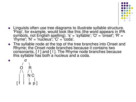 Ppt Syllable Structure In English Powerpoint Presentation Free