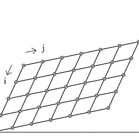 Example Of An Orthogonal Grid Transformed By An Affine Transformation