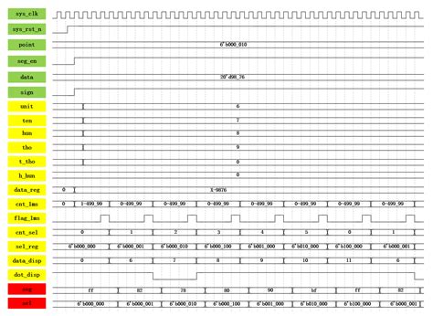 数码管的动态显示 野火 FPGA Verilog开发实战指南基于Altera EP CE 征途Pro开发板 文档