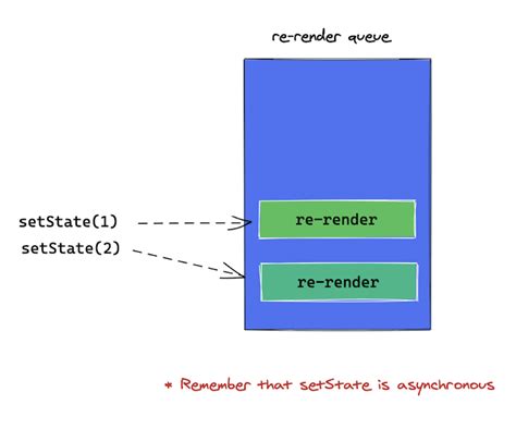React Reference Guide Hooks Api Logrocket Blog